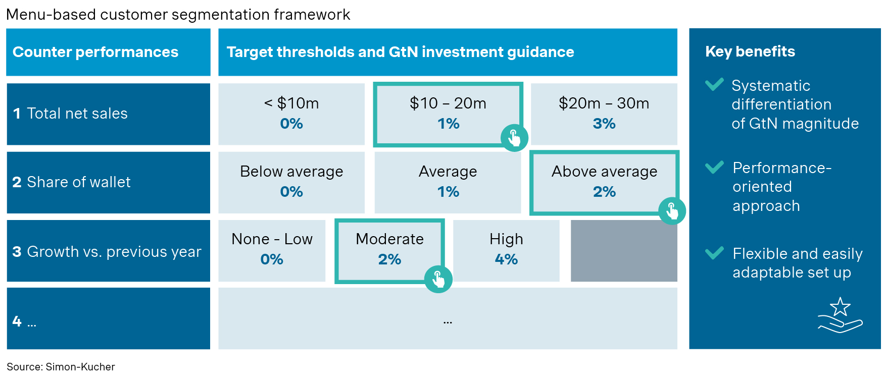 Driving profitable growth through Gross-to-Net in pharma | Simon-Kucher
